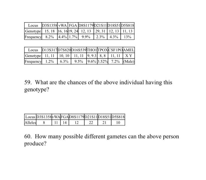 Locus D3S1358 VWA FGA DSS1179D21S11D18S51D55818 | Chegg.com
