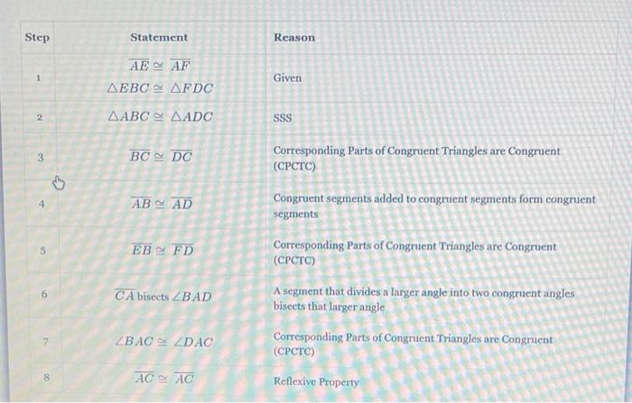 Solved Reorder the steps of the proof to make sure that | Chegg.com