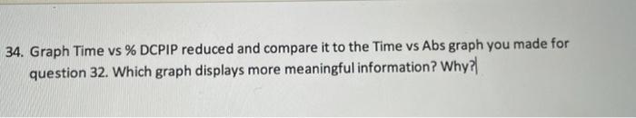 34. Graph Time vs % DCPIP reduced and compare it to | Chegg.com