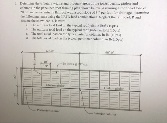 Solved 1. Determine the tributary widths and tributary areas | Chegg.com