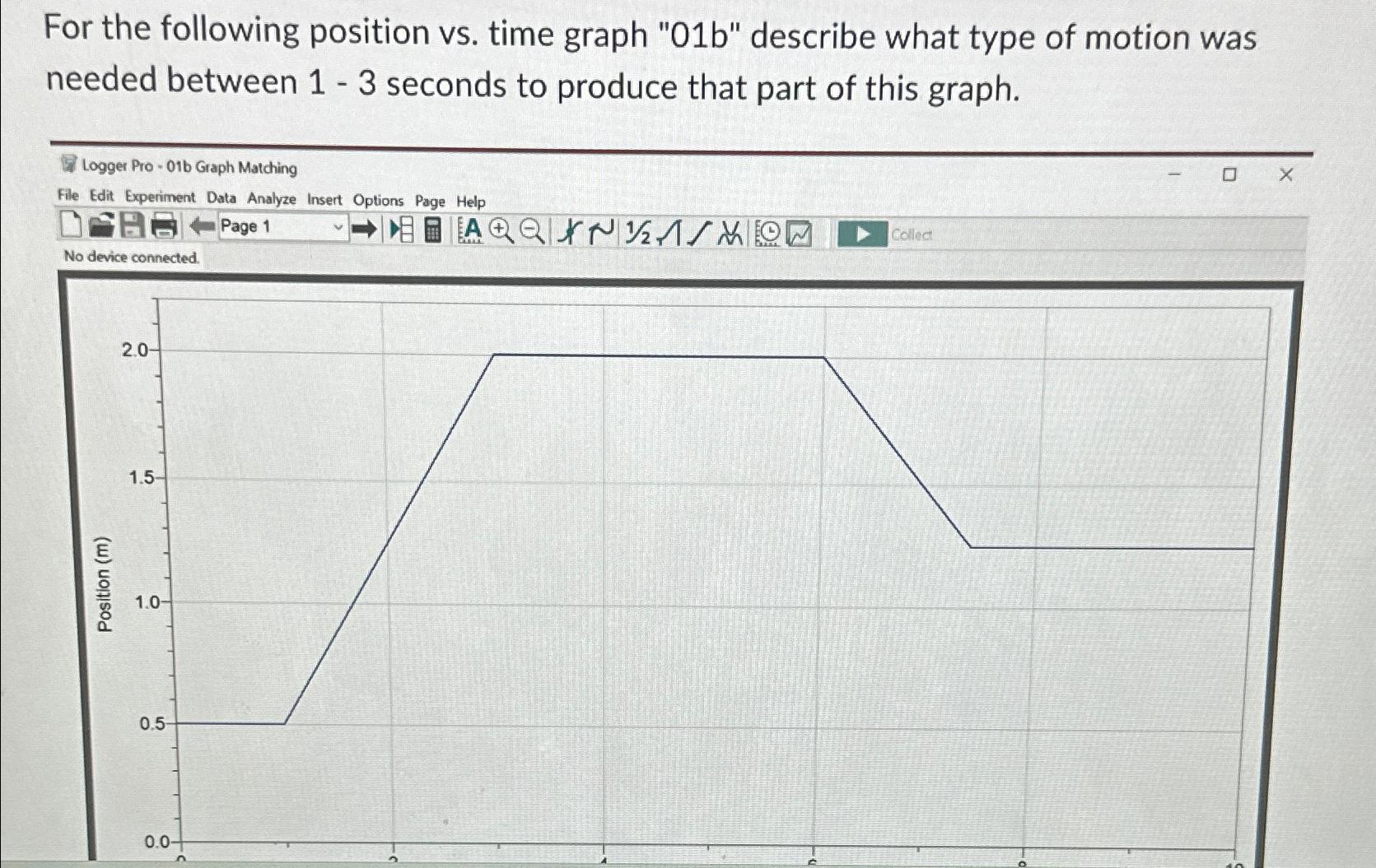 Solved For the following position vs. ﻿time graph "01b" | Chegg.com
