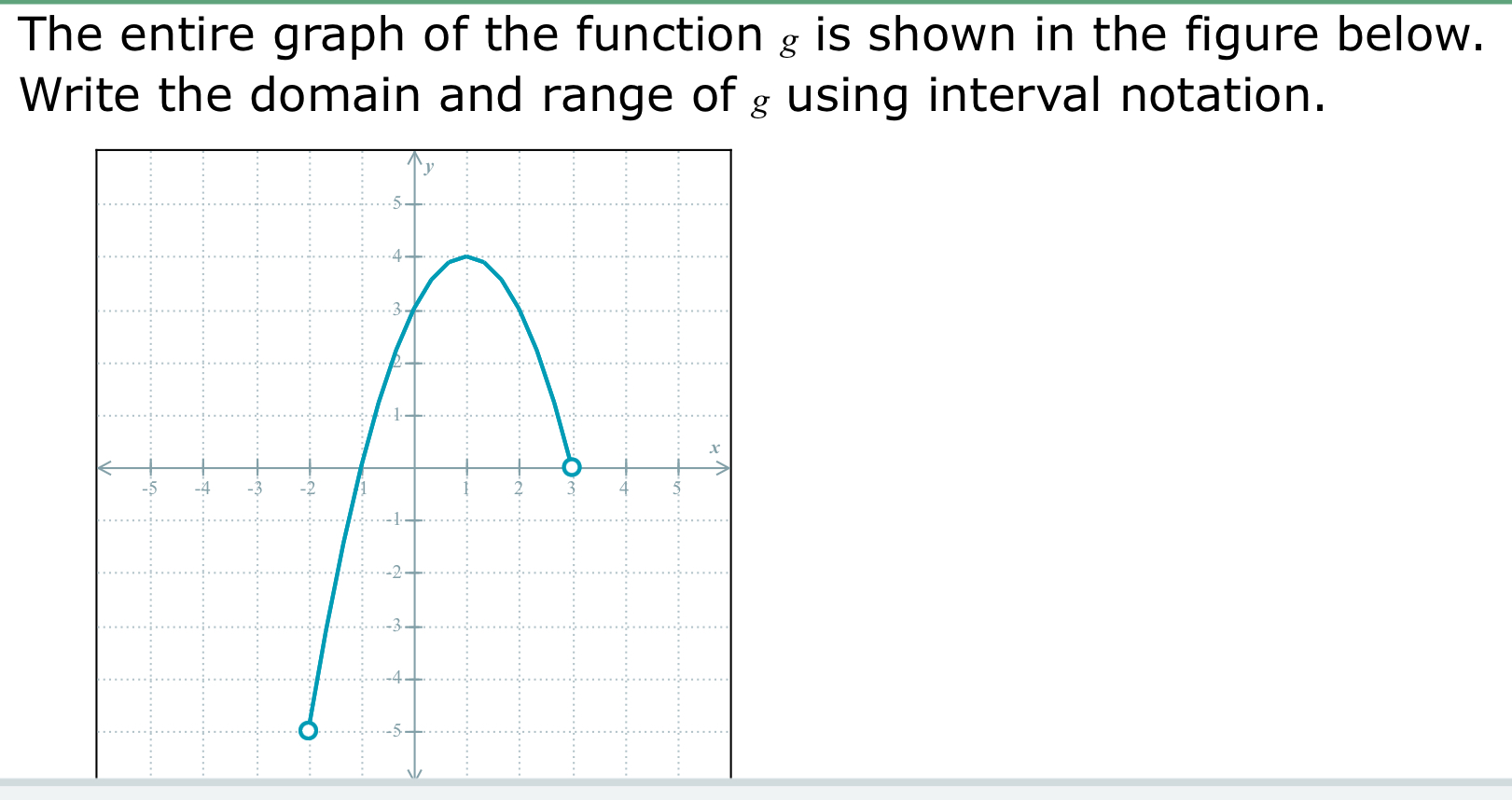 Solved The entire graph of the function g ﻿is shown in the | Chegg.com