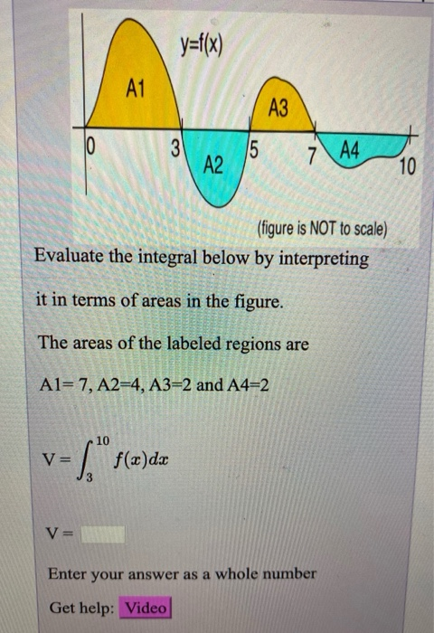 Solved y=f(x) A1 A3 10 3 5 A2 A4 7 10 (figure is NOT to | Chegg.com