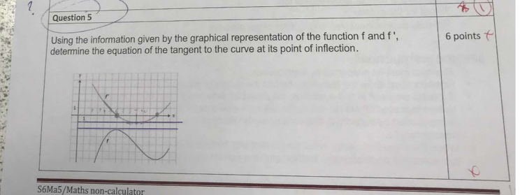 Solved Using the information given by the graphical | Chegg.com