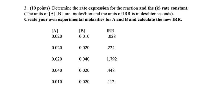 Solved Determine the rate expression for the reaction and | Chegg.com