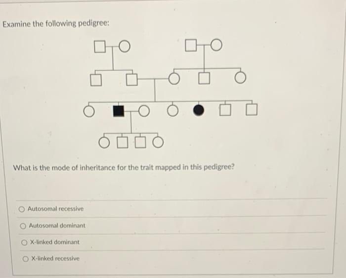 Solved Examine the following pedigree: What is the mode of | Chegg.com