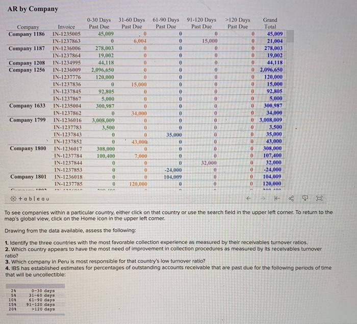 IBS is a global provider of point-of-sale systems and | Chegg.com