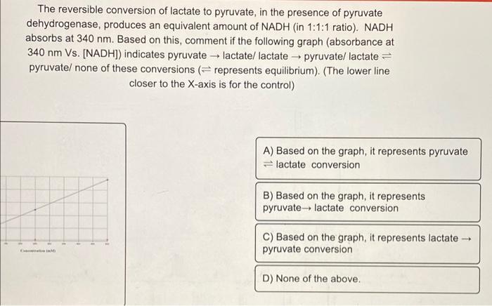 Solved The reversible conversion of lactate to pyruvate, in | Chegg.com