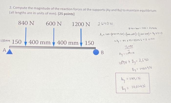 Solved 2. Compute the magnitude of the reaction forces at | Chegg.com