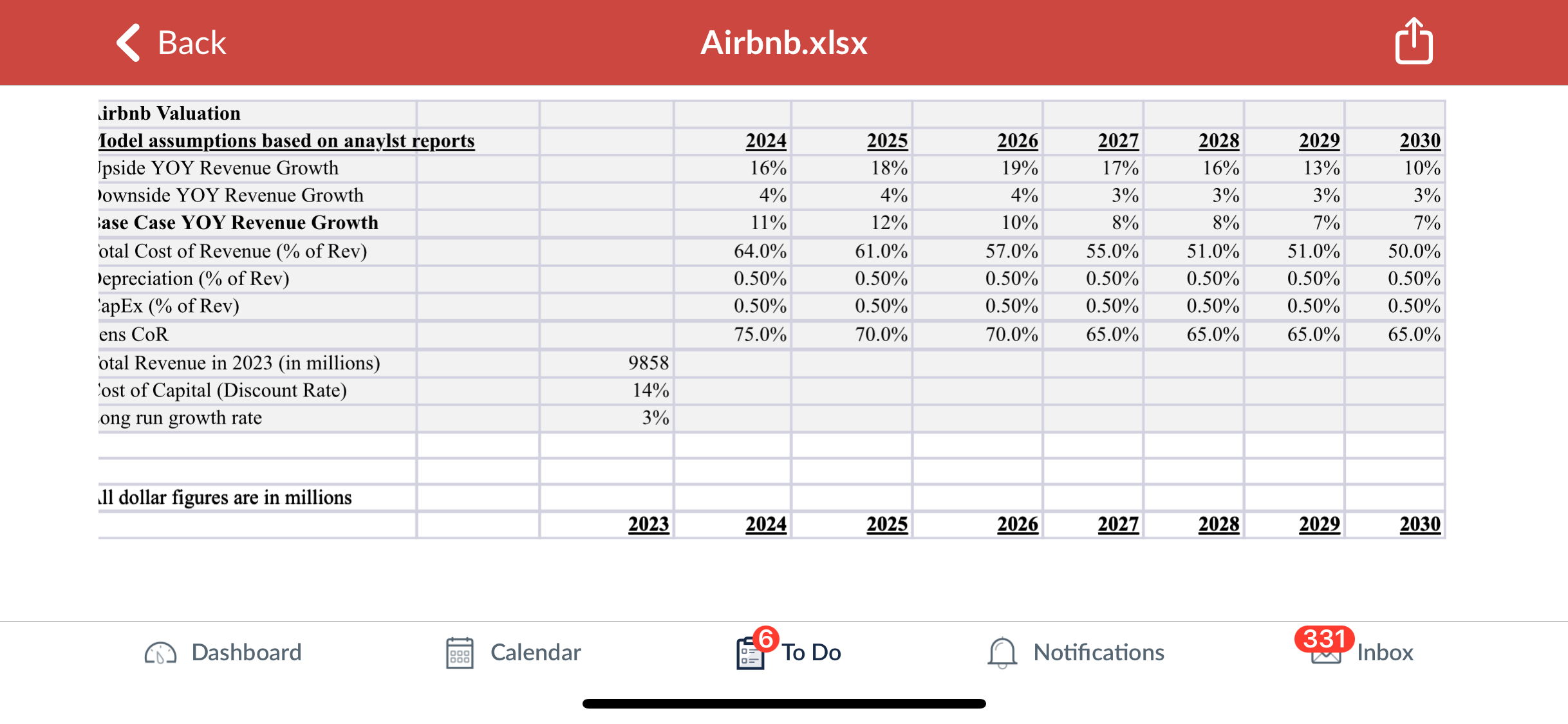 Solved Airbnb (ticker: ABNB) ﻿was a high-profile initial | Chegg.com