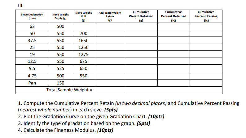 Solved III. Sieve Designation (mm) Sieve Weight Empty () | Chegg.com