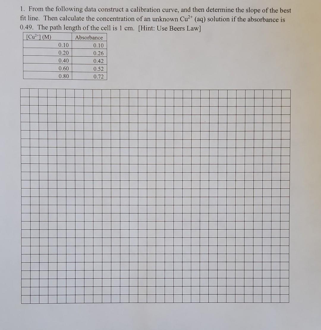 Solved 1. From the following data construct a calibration | Chegg.com