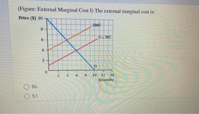 Solved (Figure: External Marginal Cost 1) The external | Chegg.com