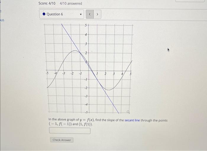 Solved In the above graph of y=f(x), find the slope of the | Chegg.com