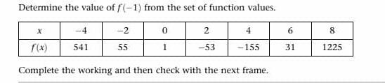 Solved Determine the value of f(-1) from the set of function | Chegg.com