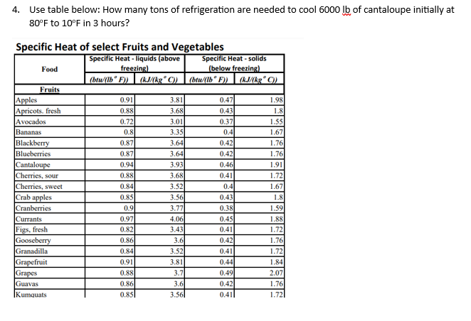 Solved Use table below: How many tons of refrigeration are | Chegg.com