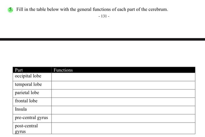 Solved 5. Fill in the table below with the general functions | Chegg.com