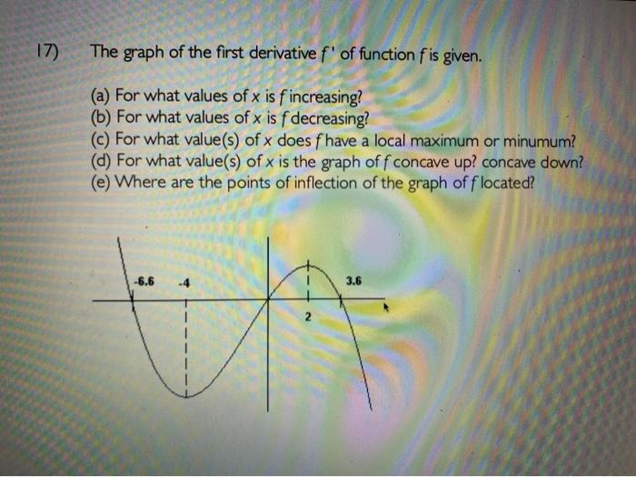 Solved 17) The graph of the first derivative f' of function | Chegg.com