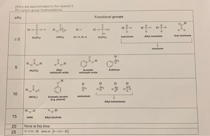 Solved a) assign the pka value of the most acidic hydrogen | Chegg.com