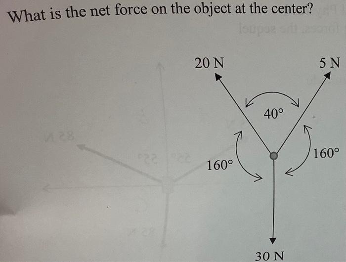 Solved What is the net force on the object at the center? | Chegg.com