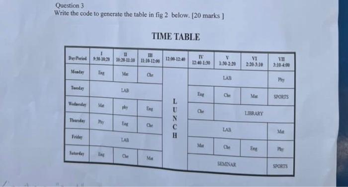 Solved Question 3 Write the code to generate the table in | Chegg.com