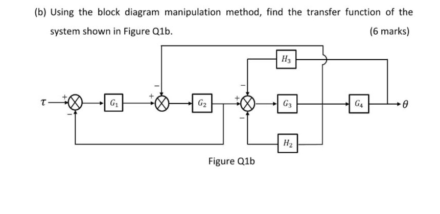 Solved (b) ﻿Using the block diagram manipulation method, | Chegg.com