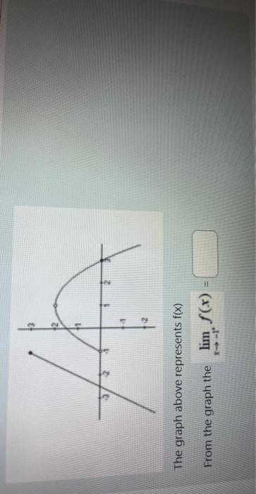 Solved limx→−1+f(x)= | Chegg.com