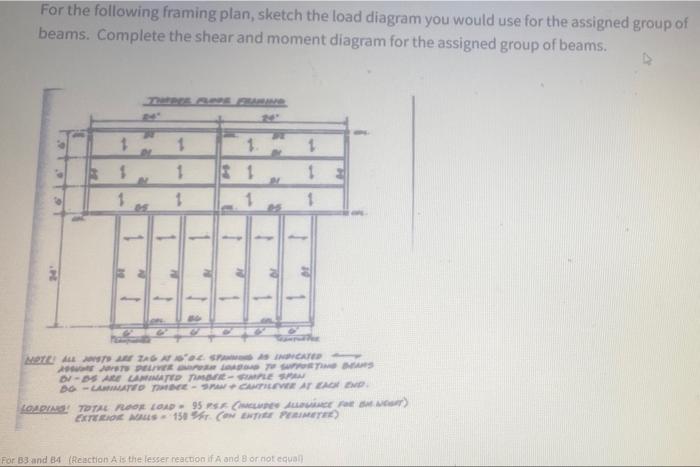 For the following framing plan, sketch the load | Chegg.com