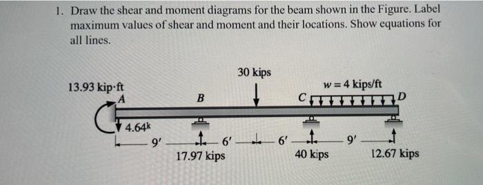Solved 1. Draw the shear and moment diagrams for the beam | Chegg.com
