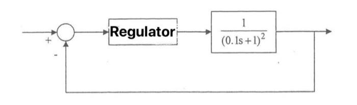 Solved Dynamic regulation of processes and systems:The Bode | Chegg.com