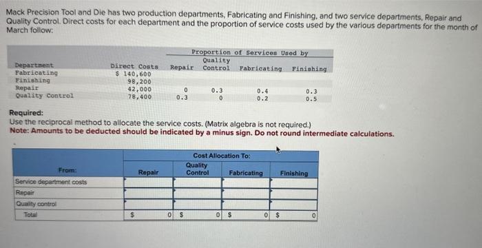 Exercise 11-28 (Static) Cost Allocation: Step Method | Chegg.com