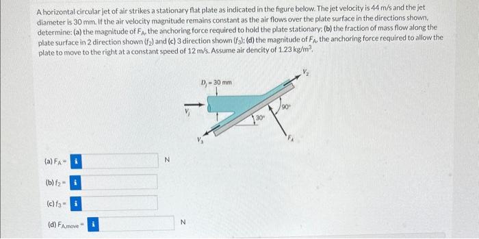 Solved A horizontal circular jet of air strikes a stationary | Chegg.com