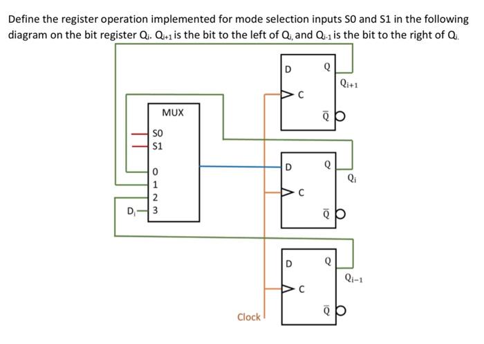 Solved Define the register operation implemented for mode | Chegg.com