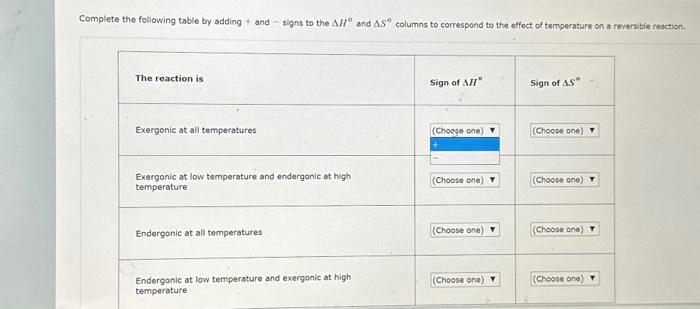 Solved Complete the following table by adding + and - signs | Chegg.com