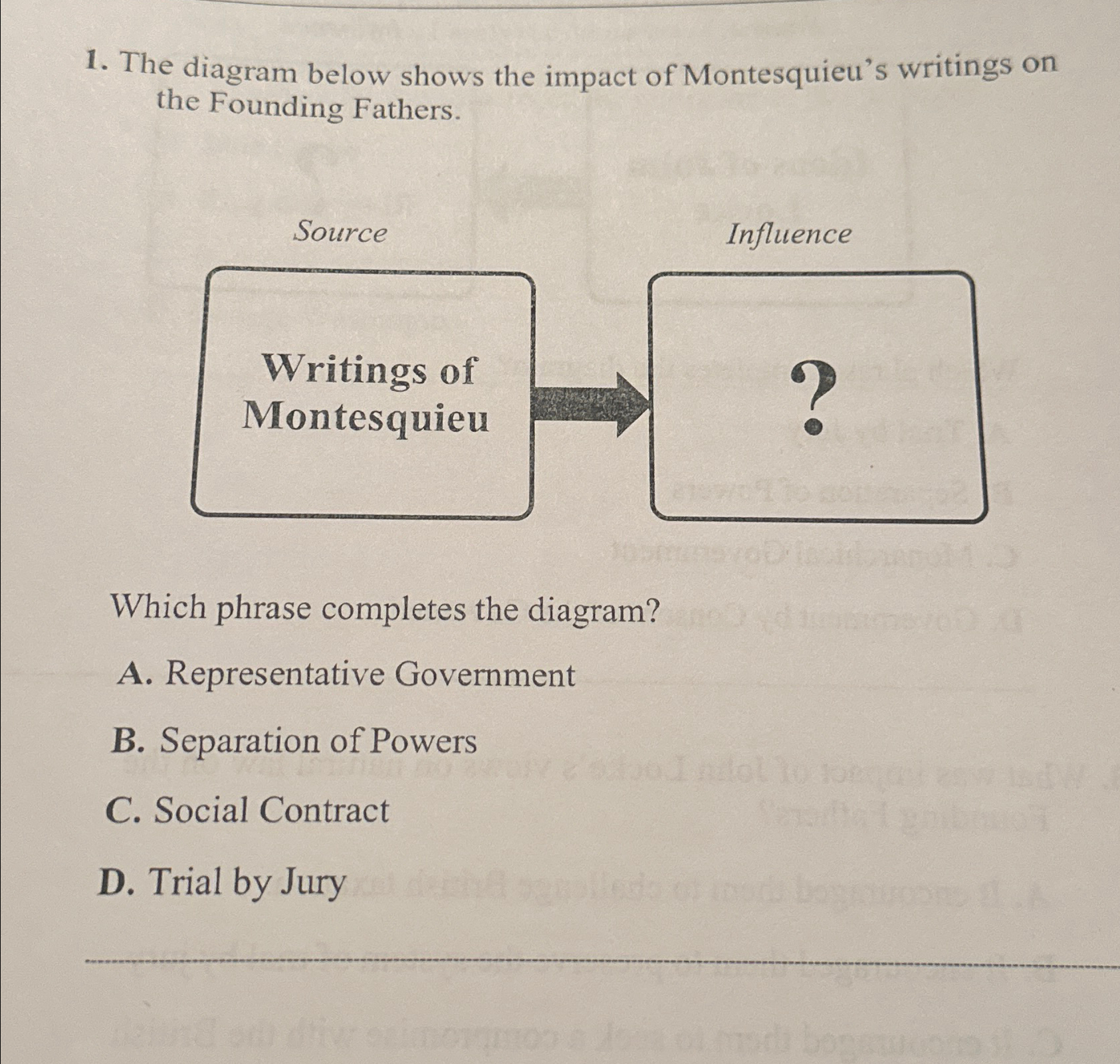 Solved The diagram below shows the impact of Montesquieu's | Chegg.com