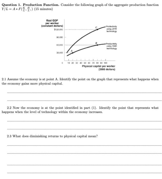 Solved Question 1 Production Function Consider The