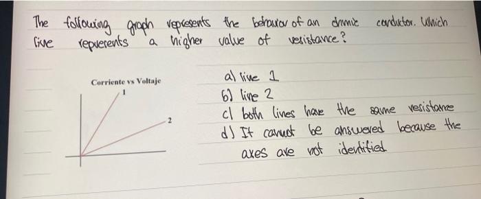 Solved The live following graph represents the behavior of | Chegg.com