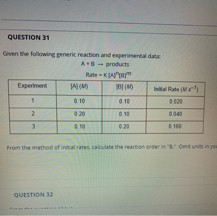 Solved given the following generic reaction and experimental | Chegg.com