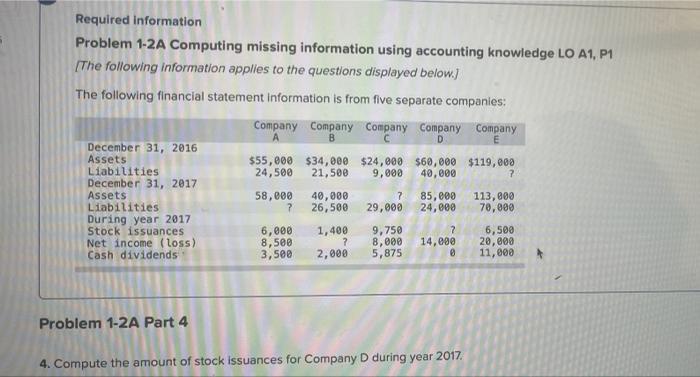Solved Required information Problem 1-2A Computing missing | Chegg.com