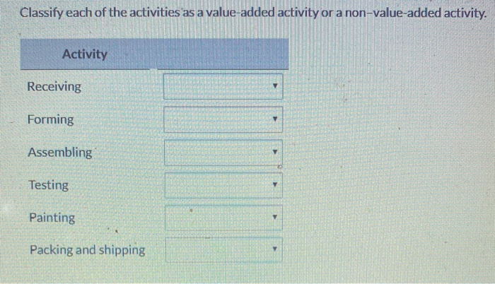 Solved Classify each of the activities as a value-added | Chegg.com