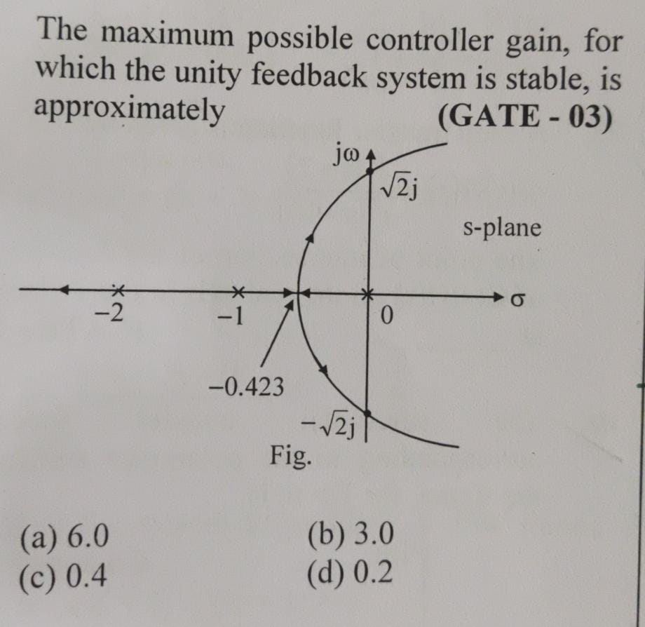 Solved The maximum possible controller gain, for which the | Chegg.com