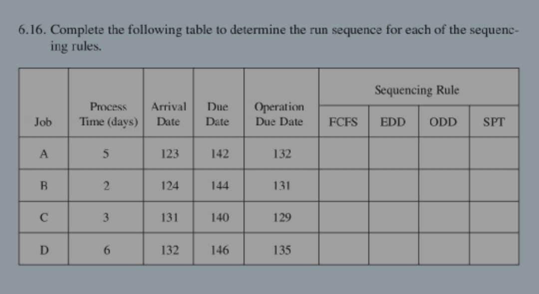 Solved 6.16. Complete the following table to determine the | Chegg.com