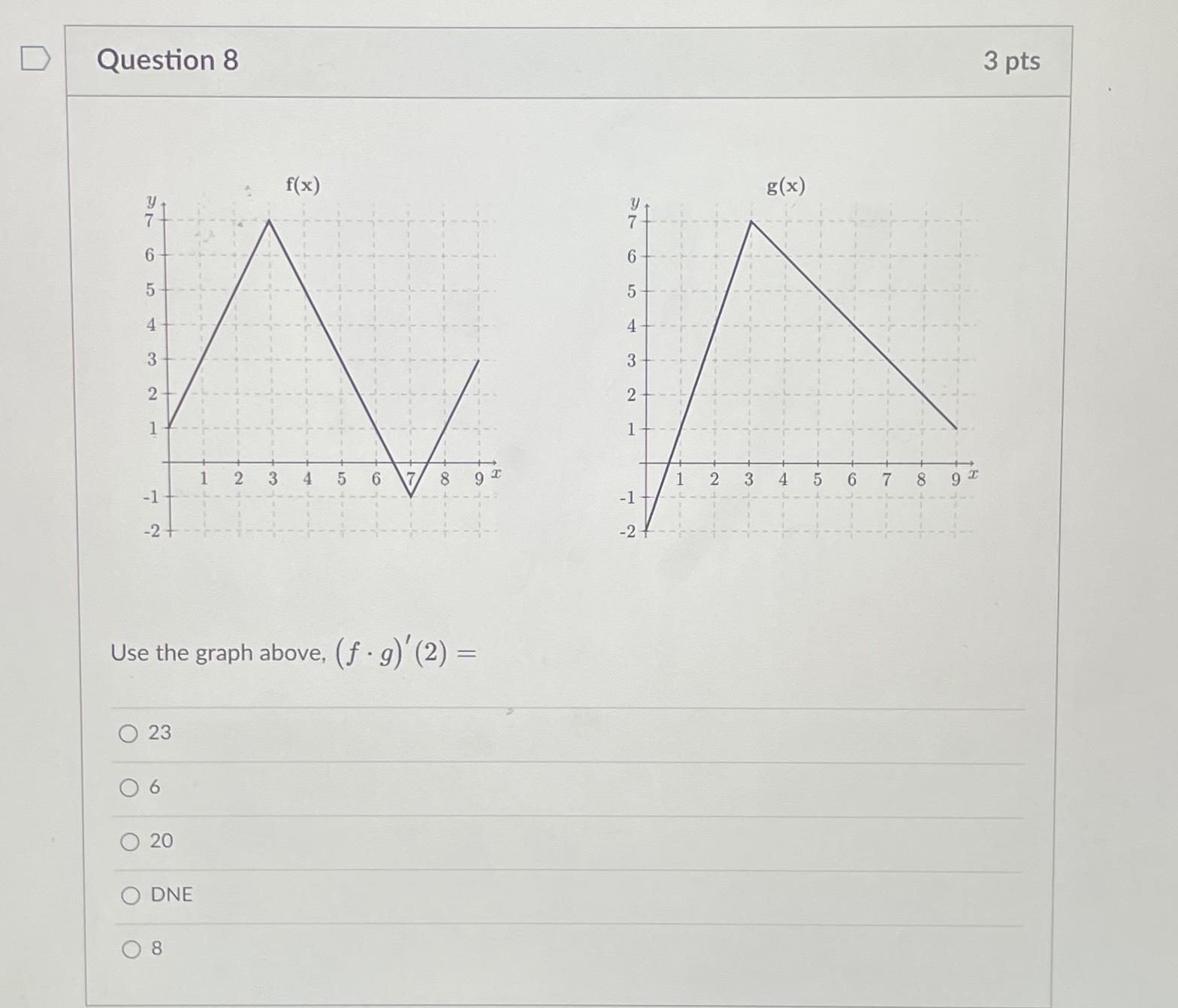 Solved Question 83 ﻿ptsUse the graph above, | Chegg.com