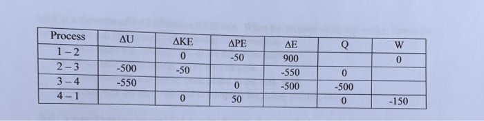 Solved 3_14: The following table gives data, in Btu, for a | Chegg.com