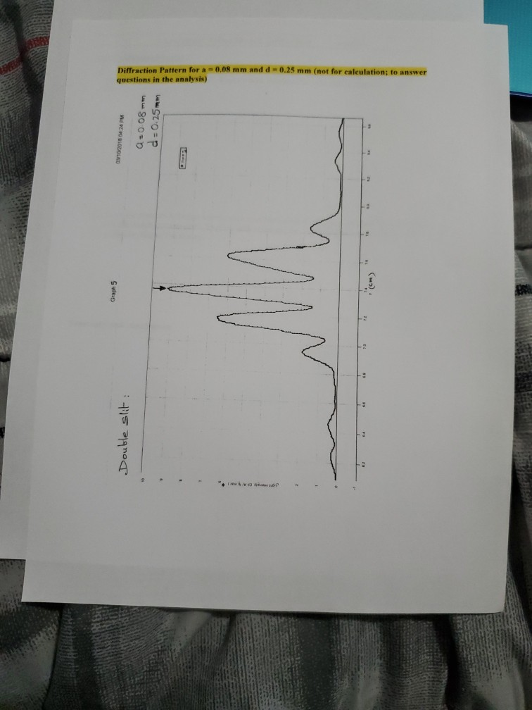 Solved Experiment 8:Double slit diffraction Data Double Slit | Chegg.com