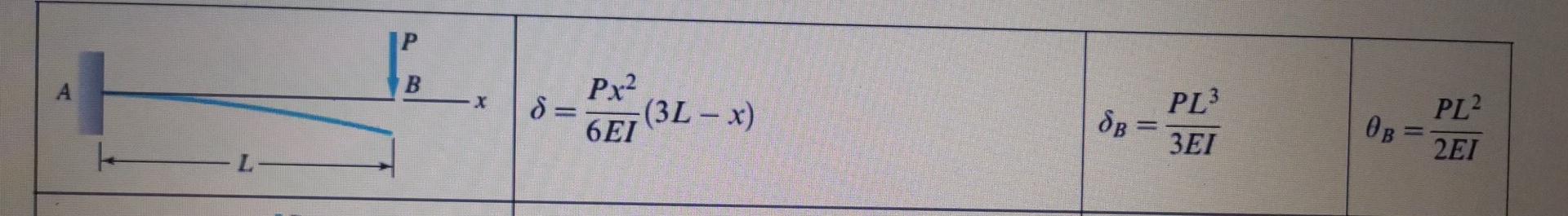 Solved USE DIRECT INTEGRATION METHOD (DIM) Derive the | Chegg.com