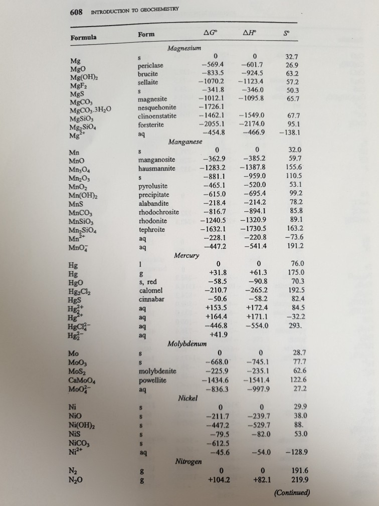 3. From this reaction for the dissolution of | Chegg.com