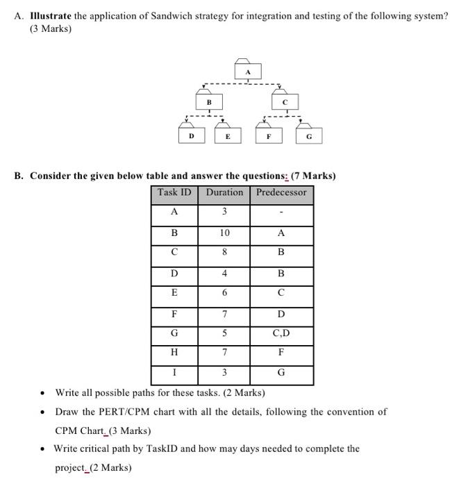 Solved A. Illustrate the application of Sandwich strategy | Chegg.com