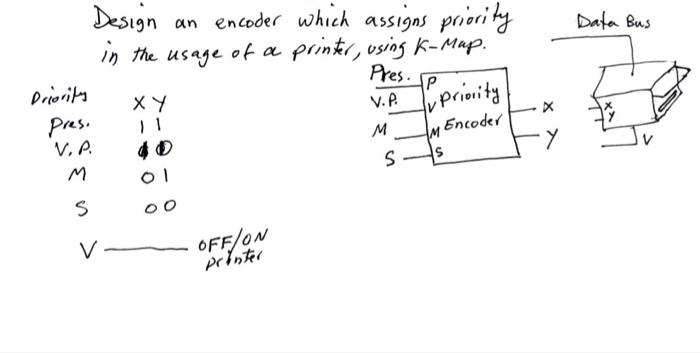 Solved Design an encoder which assigns priority in the usage | Chegg.com
