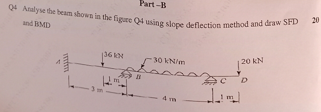 Solved Analyse the beam shown in the figure Q4 ﻿using slope | Chegg.com